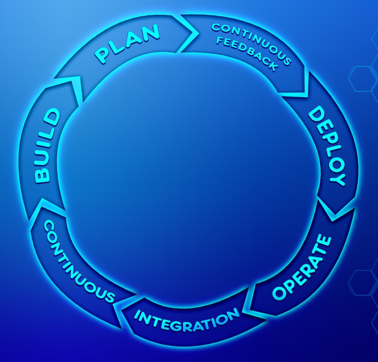 Lean integration technologies - Paneido - business engineering